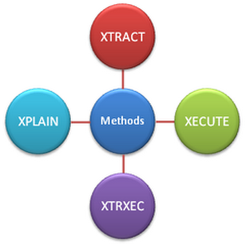 Oracle Sqltxplain Sqlt Tutorial Example Part 2 Thinktibits